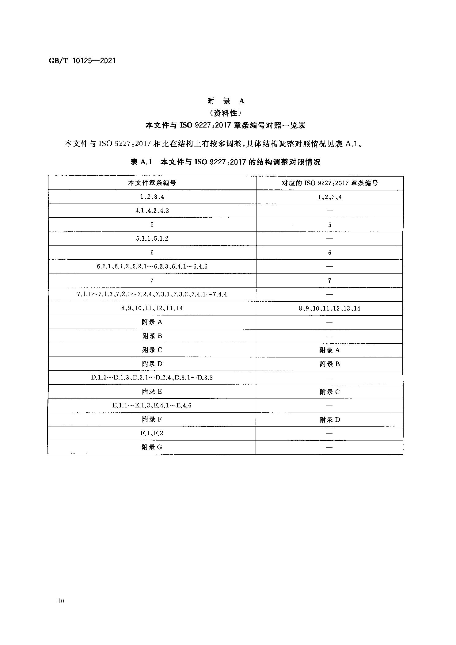 国家标准：GB /T 10125-2021 人造气氛腐蚀试验 盐雾试验-叶丹-买化塑智库专家